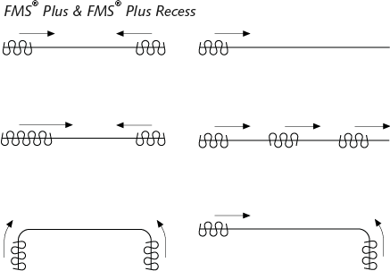 FMS Plus recess, motorised recess curtain track | ForestGroup.com